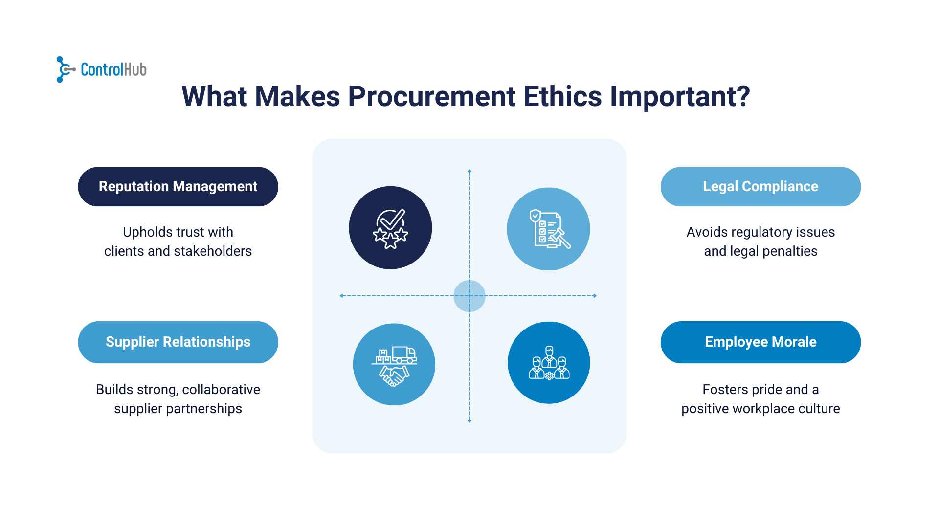 Procurement Ethics: Challenges and Solutions